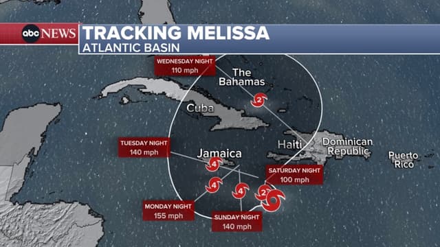 Hurricane Warning issued for Jamaica as Tropical Storm Melissa set to ...