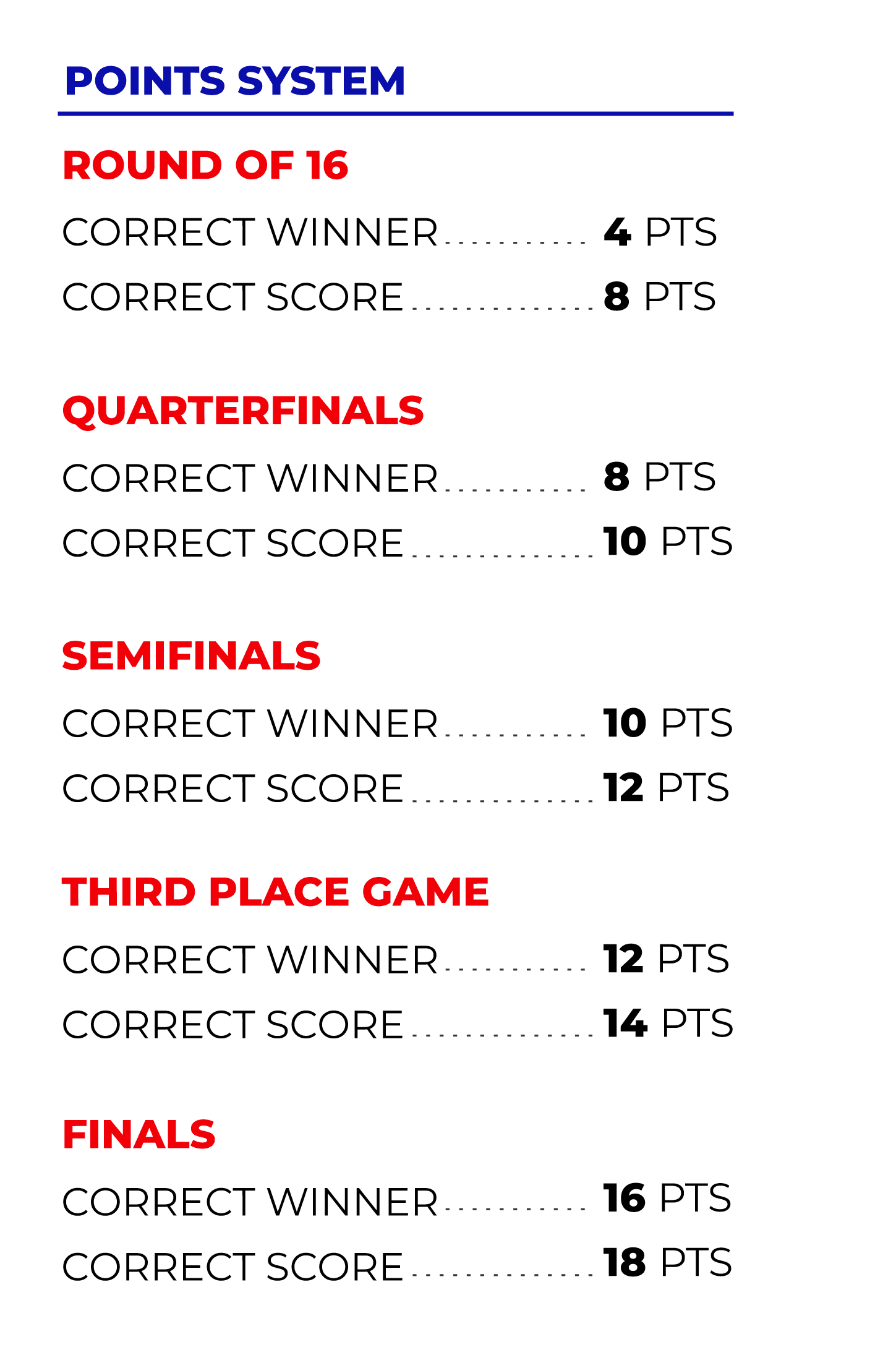 Points System - CNW Network